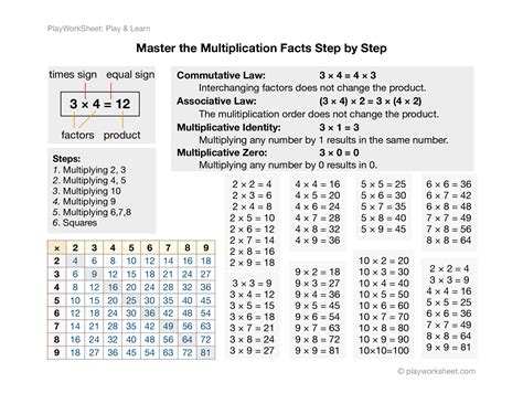 Multiplication Facts Worksheet Pdf Infoupdate Org