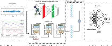 Figure 1 From Integrating Features For Recognizing Human Activities Through Optimized Parameters