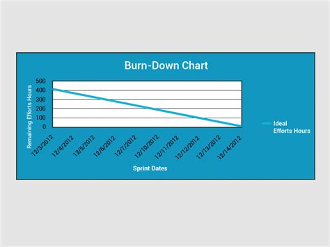 Burndown Chart The Ultimate Guide