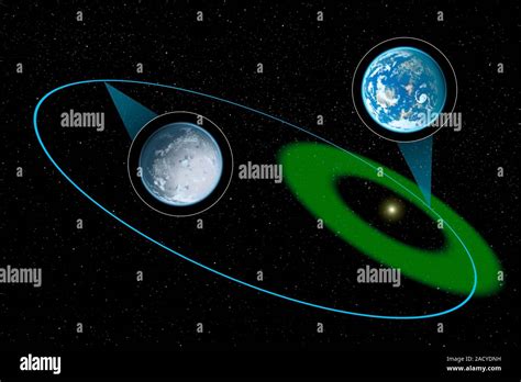 Eccentric Habitable Zone Computer Illustration Showing A Planet Left