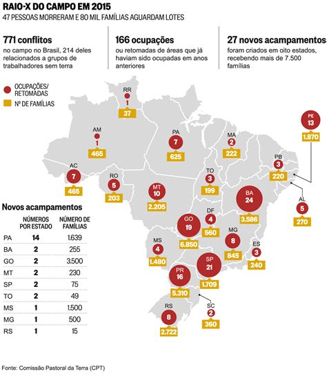MST promete não dar trégua ao governo, e tensão no campo deve crescer - Jornal O Globo
