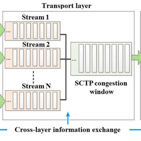 the block diagram for processing chunks in three layers download