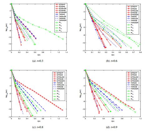 The General Tensor Regular Splitting Iterative Method For Multilinear Pagerank Problem