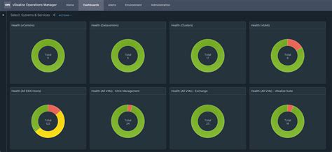 Vrealize Operations 8 X New Features Vcrocs