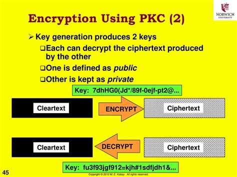 introduction to cryptography ppt download