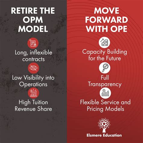 Homepage Elsmere Education