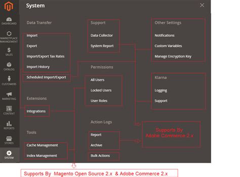 magento open source 2 x and adobe commerce 2 x admin left side menu