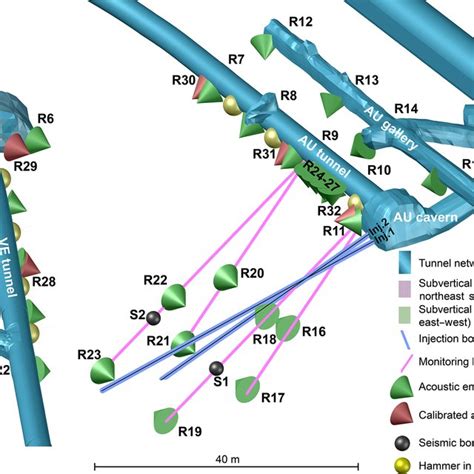 Outline Of Seismic Monitoring Network Including Hammer Sources And
