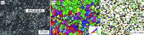 Recrystallization Simulation And Experimental Results In Grinding
