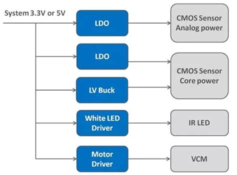 筆電相機模組 天鈺科技 Fitipower