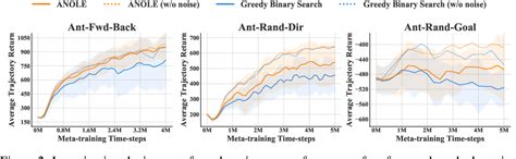 Efficient Meta Reinforcement Learning For Preference Based Fast