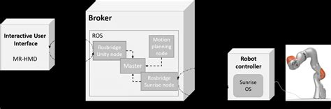the conceptual system architecture download scientific diagram