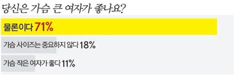 가슴 설문조사 유머 움짤 이슈 에펨코리아