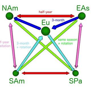 Figure A3 The Sketch Of The Comparisons Of The Angular Distribution Download Scientific