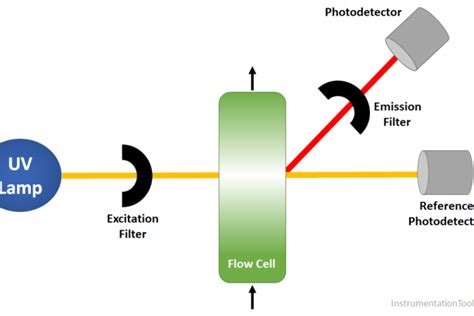 Oxygen Analyzer Working Principle Inst Tools