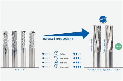 Optimill Composite Speed Plus Mapal