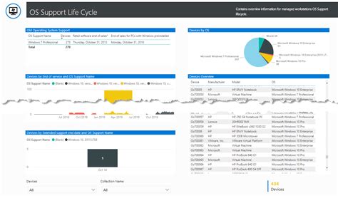Power Bi Configmgr Cb Dashboard Broken Web Queries The Devops Hub