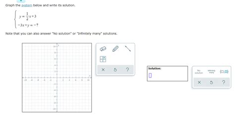 solved graph the system below and write its solution y