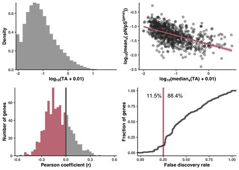 chapter iv reproducing kiefl et al 2022 meren lab