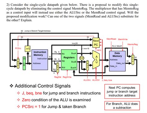 Solved 2 Consider The Single Cycle Datapath Given Below