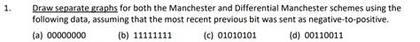 solved draw separate graphs for both the manchester and