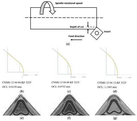 Metals Free Full Text Investigation And Statistical Analysis For