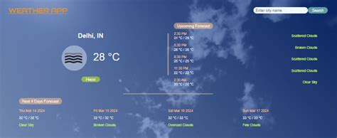 Weather Forecast App using MERN Stack | GeeksforGeeks