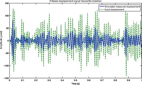 Biospeckle In The Human Sclera And Impact On Laser Speckle Correlation