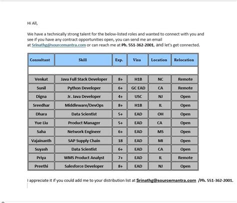 Srinath Gaddam On Linkedin Recruitment C2c Croptocrop Analyst