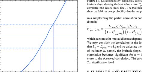 Upper Panel Test Statistic τ Versus K T Prompt Download Scientific