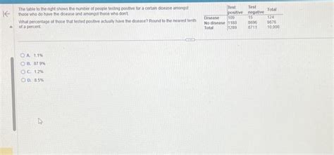Solved The Lable To The Right Shows The Number Of People