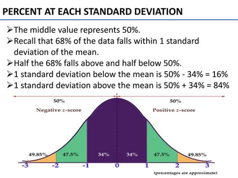 Normal Curve Ppt