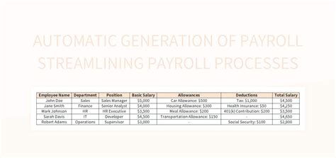 Free Automatic Generation Of Payroll Templates For Google Sheets And Microsoft Excel Slidesdocs