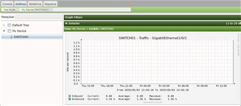Cacti Network Monitor HP Switch TechExpert