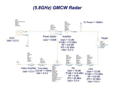 Fmcw Radar Block Diagram Docsity