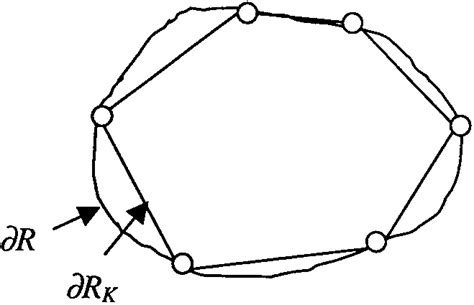 Discretisation Of The Boundary ∂r Into The Boundaries ∂r K For The Bem Download Scientific