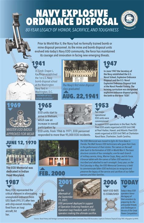 Navy Expeditionary Combat Command On Linkedin Navyeod80 Necc