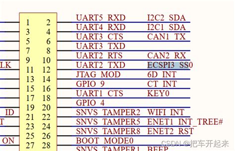 Spi实验spih Csdn博客