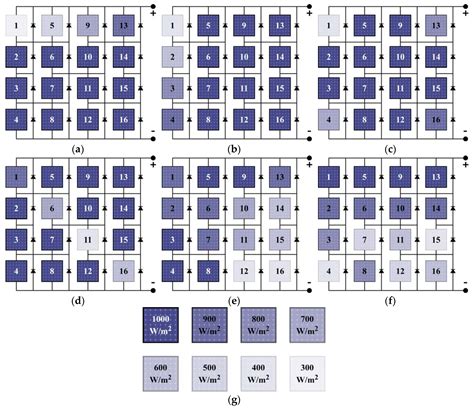 energies free full text evaluation of mathematical model to