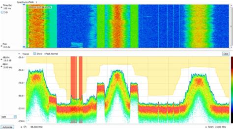 Spectrum Analyzer Tektronix