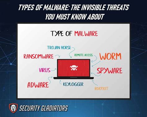 Types Of Malware The Invisible Threats You Must Know About