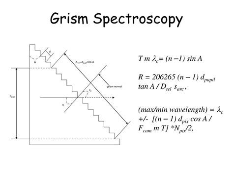 Ppt Advanced Grism Spectroscopy With Flitecam Exploring Infrared