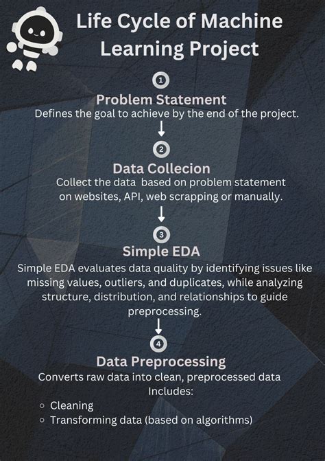 Divya Thakare On Linkedin Machinelearning Ai Visualization Datascience