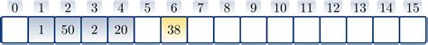Hashing And Hash Tables — Cs A1140 Dsa 2021 09 Documentation