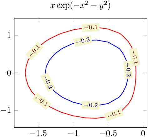 three dimensional plot types pgfplots manual