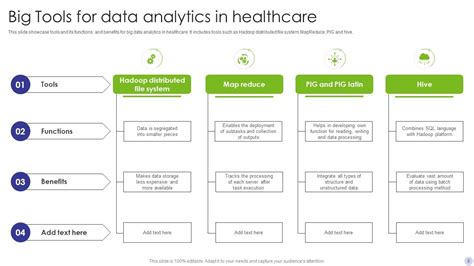 Healthcare Data Analytics Ppt Powerpoint Presentation Complete Deck With Slides