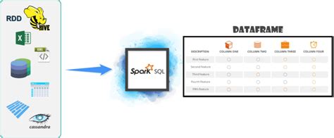 PySpark Dataframe Tutorial Introduction To Dataframes Edureka