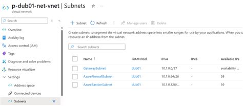 Building A Hub And Spoke Using Azure Virtual Network Manager Argon Systems