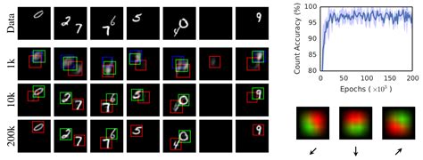 attend infer repeat fast scene understanding with generative models