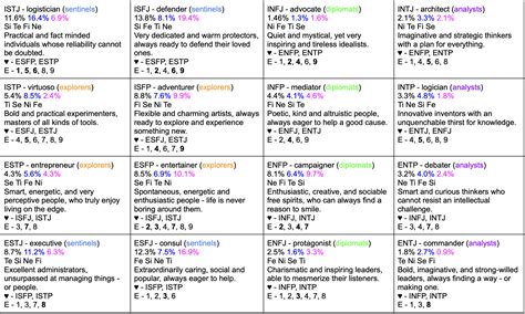 A Cheatsheet I Made For Anyone Who Is Learning Rmbti